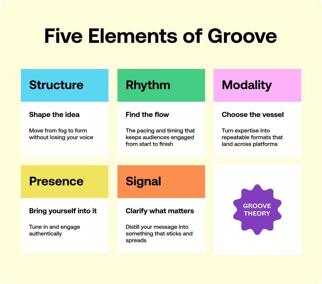 Groove Theory: A new lens for creative professionals who want to find ...
